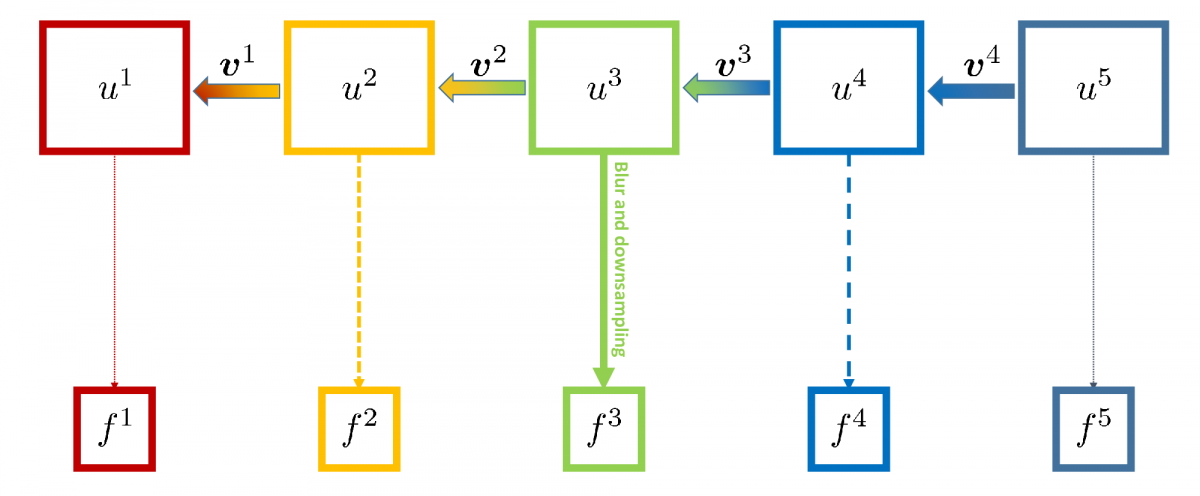 Video Super Resolution | VSA Universität Siegen